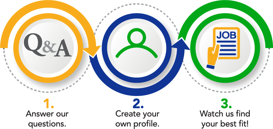 JobCommander – Data Driven – Career Connections – Ready Results